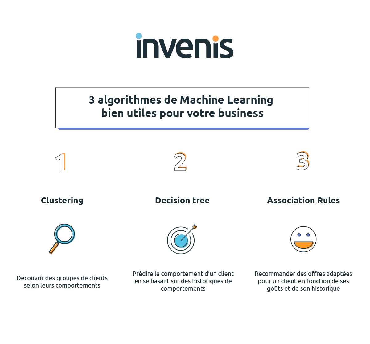 3 algorithmes de Machine Learning utiles pour votre business