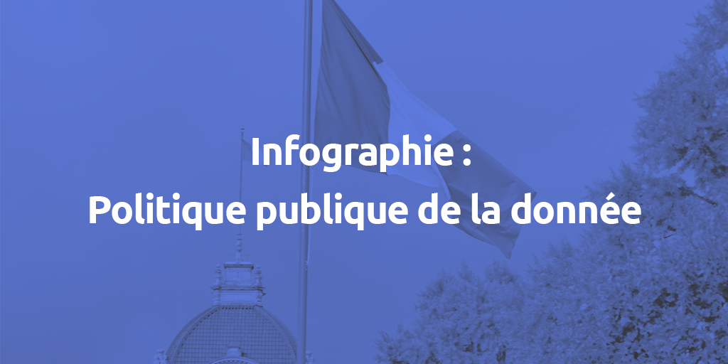 Infographie : Politique publique de la donnée - Invenis